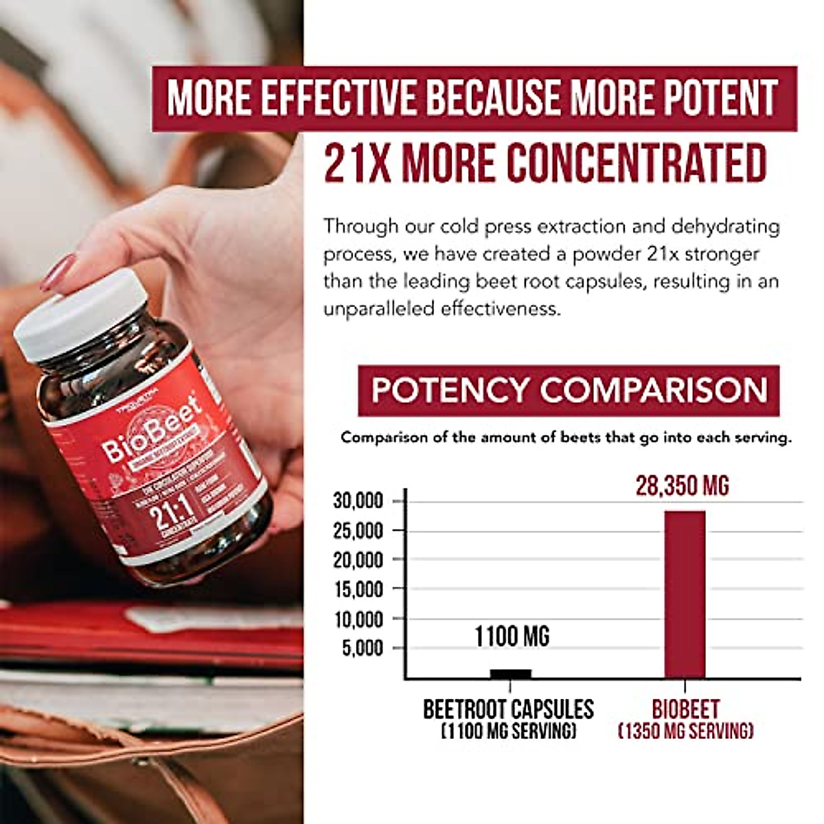 BioBeet® Max Strength Beet Root Capsules - 21:1 Concentrate, Each Serving Derived from 28,350 mg Organic Beetroot - Absorption Enhancement with BioPerine® Black Pepper Extract (60 Capsules)