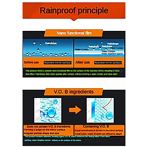 EMSUM Rainproof Spray for car Rear-View Mirror, Nano Coating Waterproof Agent, and rain Proof Cleaner for reversing Camera, with Lasting Waterproof Effect, Ensure Driving Safety in Rainy Days.