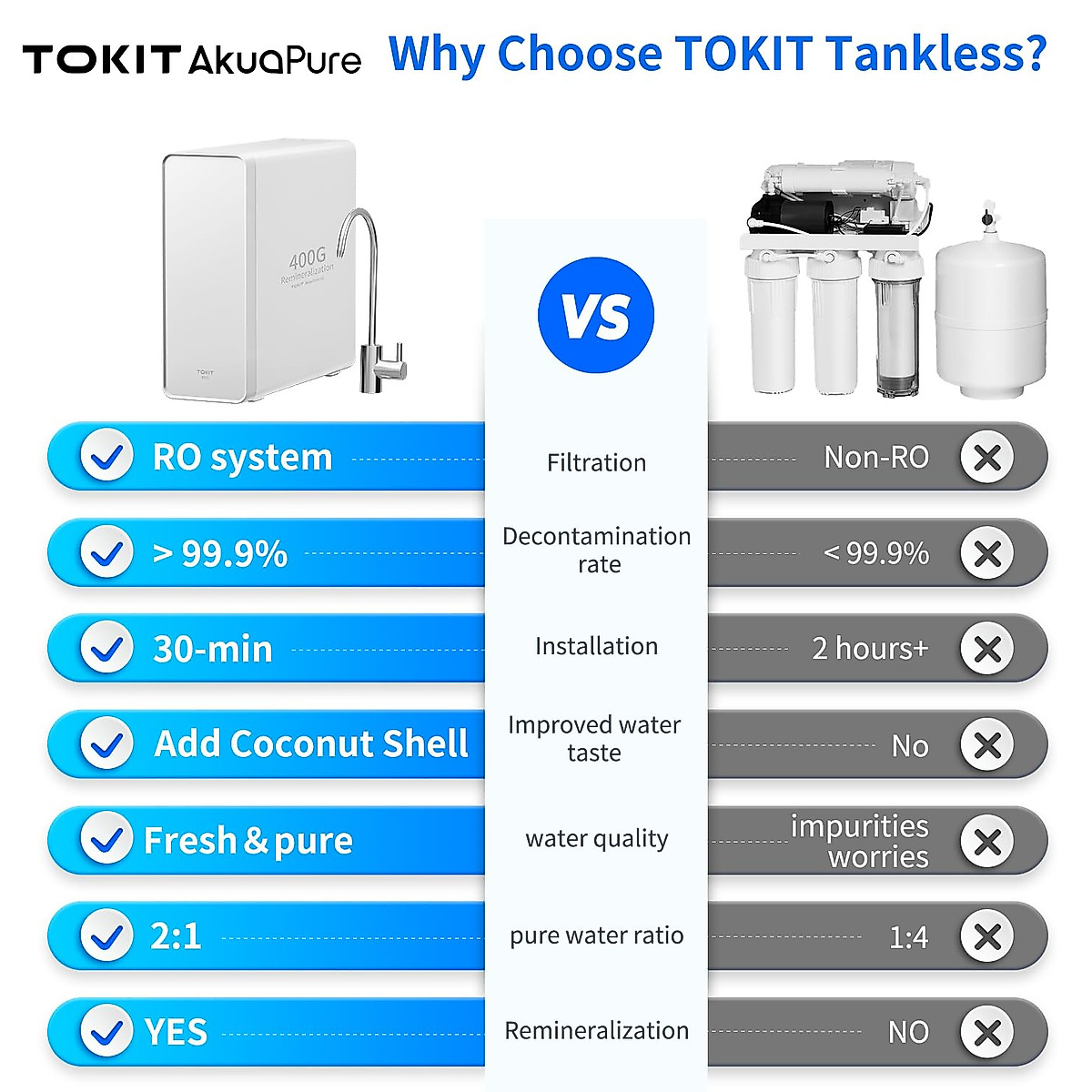 TOKIT Reverse Osmosis Water Filter, U1 Alkaline Mineral Under Sink Water Filter System, 400GPD Tankless RO Filtration with Faucet, NSF/ANSI 58, 2:1 Pure to Drain, Reduce TDS