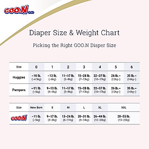 GOO.N Plus+ Diapers L Size (up to 31 lb) Unisex 54 Count Japanese Tape Straps Sensitive Skin, Made in Japan