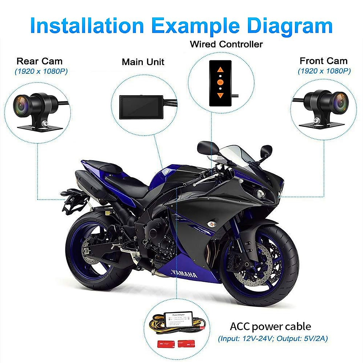 VSYSTO Fish Eye Camera WiFi Motorcycle Dash Cam, 150° Wide Angle SONYIMX307 Lens, 3" IPS Screen WDR HD 1080P Front & Rear Sports Action Camera DVR with GPS, Waterproof Case, G-Sensor Loop Recording