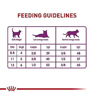 Royal Canin Feline Health Nutrition Sensitive Digestion Cat Food Dry Formula, Balanced Nutrition to Support Digestive Health, 7 lb Bag