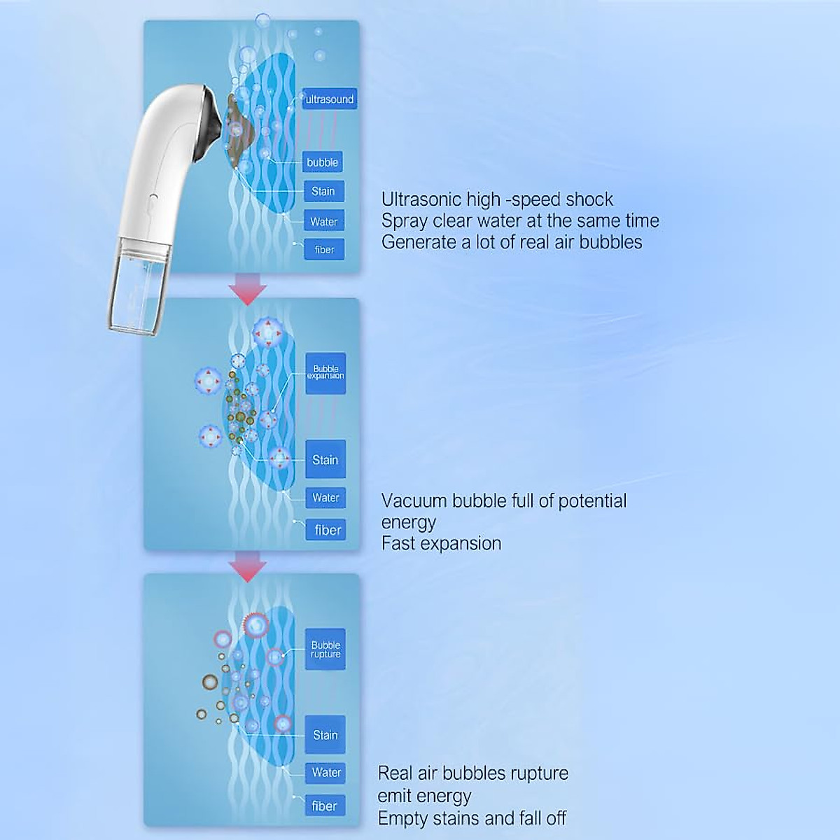 2024 Wellclean Spot Cleaner Mini Handheld Washing Machine Home Appliance 38,000 Vibrations 800mAh Type-c