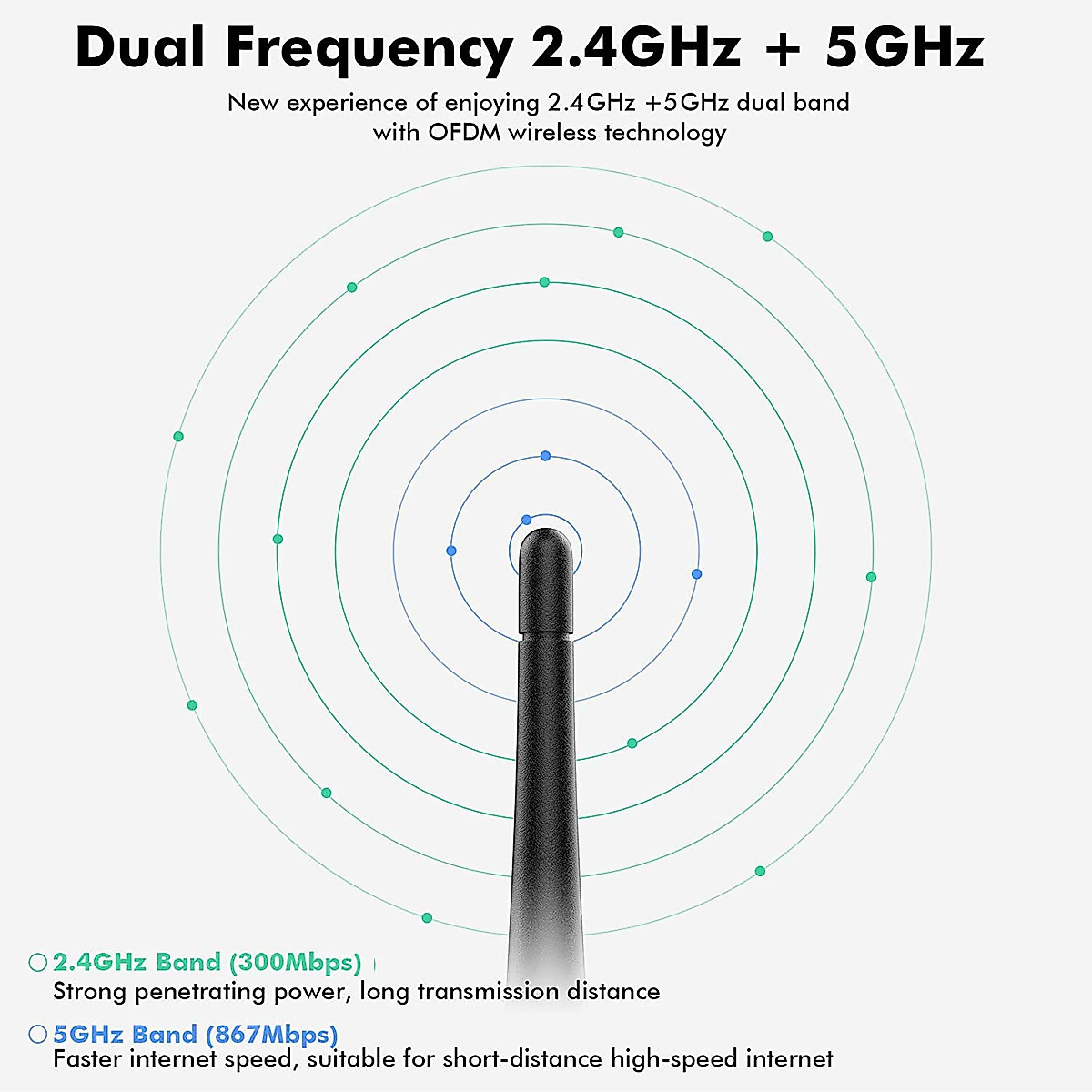 Wireless USB WiFi Adapter 1200Mbps, XDO Dual Band OFDM 2.4GHz/300Mbps 5GHz/867Mbps,802.11 ac/a/b/g/n, High Gain Dual 5dBi Antennas Network USB 3.0 for Desktop PC with Windows XP/Vista/7/8/10/11/Mac OS