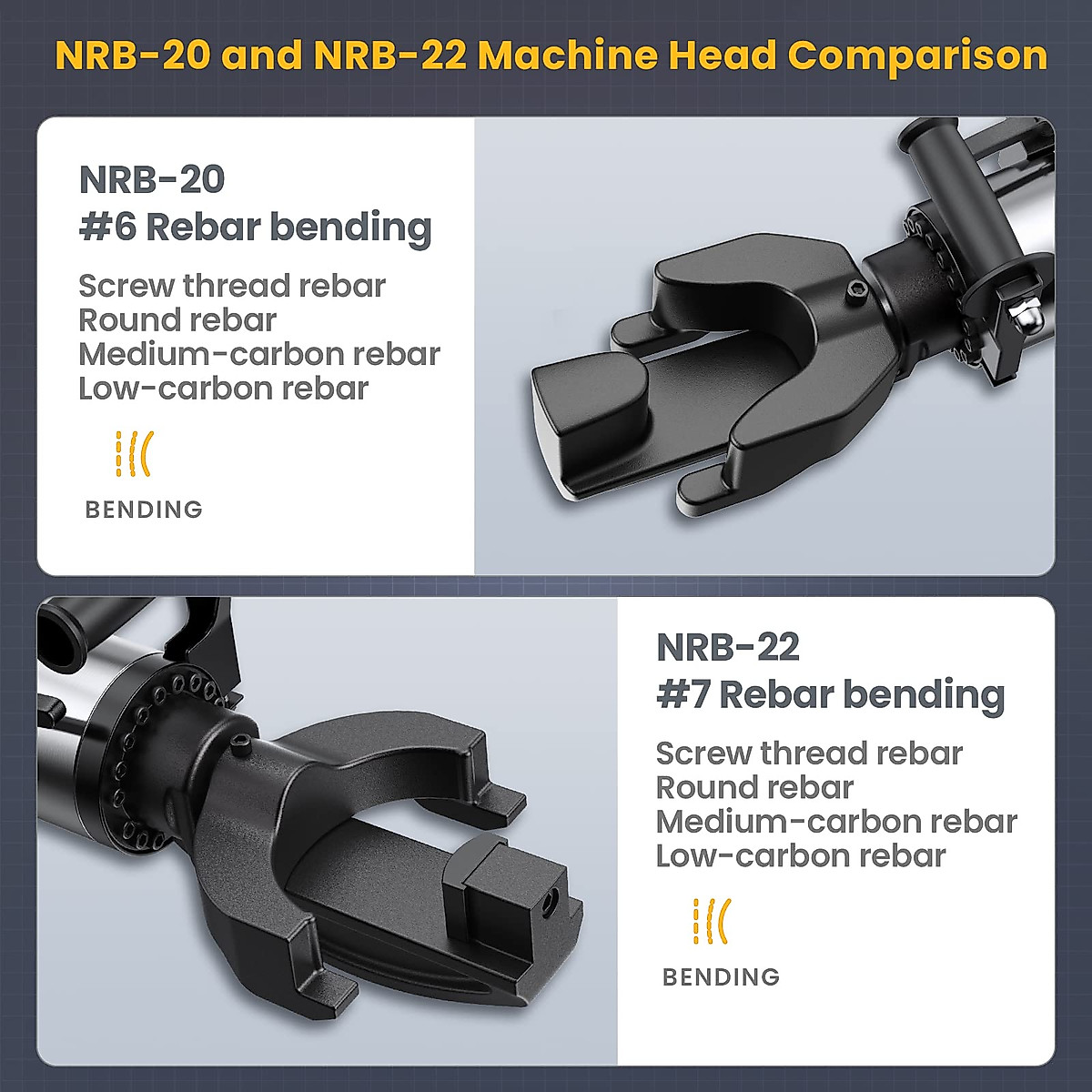 Anbull 1100W Electric Rebar Bender,Hydraulic Rebar Bending Machine Bending up to 3/4 Inch #6 20mm Rebar, Rebar Bending Angle 0-100 Degrees