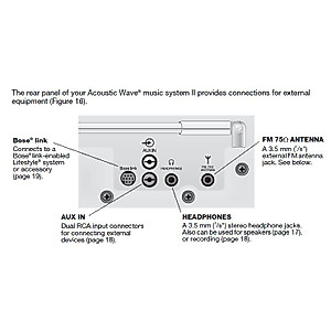 Bose Acoustic Wave Music System II with 5-CD Multi Disc Changer, Platinum White, Compatible with Alexa