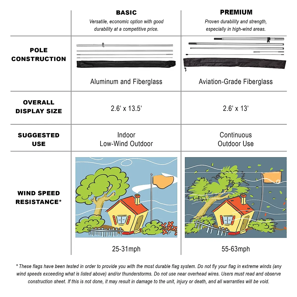 Vispronet Vape Shop Feather Flag Kit – 13.5ft Swooper Flag Pole Set, Cross Base & Weight Bag for Businesses, Polyester Feather Banner Flag for Businesses & Storefronts, Printed in the USA