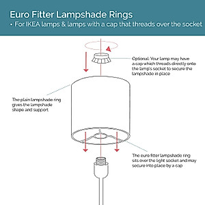 I Like That Lamp Wire Lamp Shade Rings with European Fitter (12” Diameter), Includes 2 Galvanized Steel Silver Drum Rings, Make DIY Table/Floor/Pendant Lamps, Compatible with most IKEA & Target Lamps