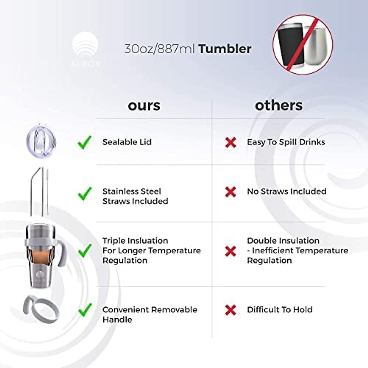 ALBOR Insulated Tumbler with Lid and Straw 30 oz Insulated Coffee Mug with Handle Coffee Mug Triple Insulated Technology with 2 Lids, 2 Metal Straw, Brush and Storage Bag, Stainless Steel