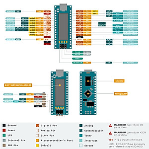 ideaSpark Nano V3.0,Nano Board ATmega328P CH340 Micro Controller Built-in 0.91'' OLED Display 128x32 SSD1306 IIC I2C Completely Compatible with Arduino Nano V3.0