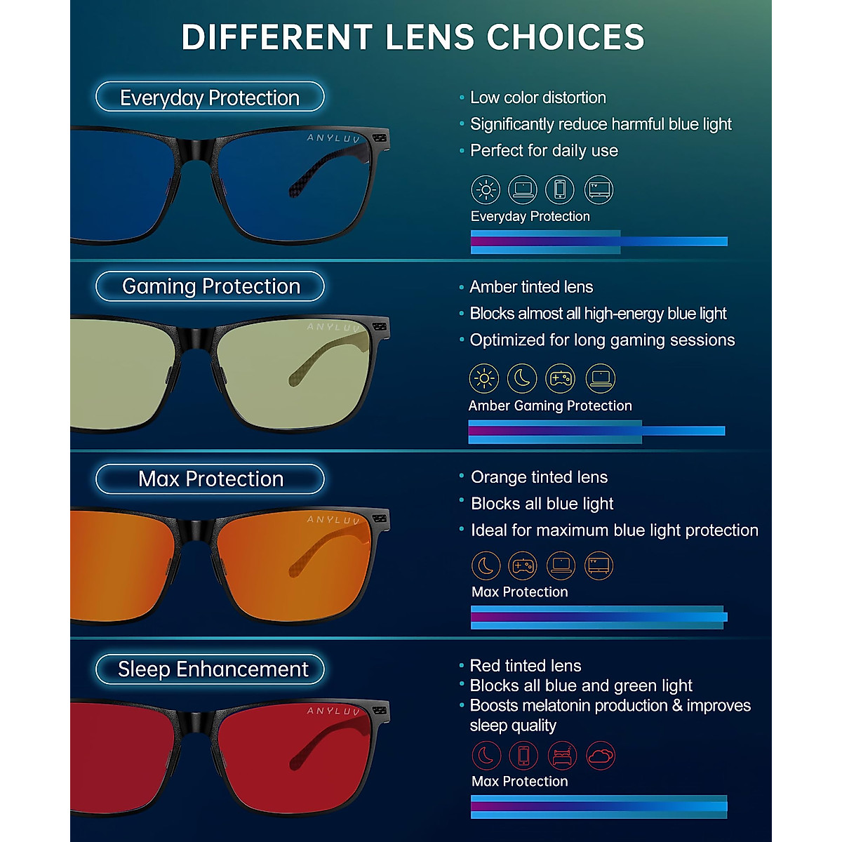 ANYLUV Blue Light Blocking Glasses for Men Premium Carbon Fiber Temples Mens Computer Gaming Glasses Rectangle Style UV400