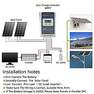 ACOPOWER 40A MPPT Solar Charge Controller 100V Input HY-MPPT40A with LCD Display