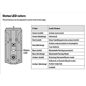 Weiser (by Kwikset) Halo WiFi Touchscreen Electronic Smart Lock, Compatible with Alexa and Google Assistant, Color: Iron/Matte Black, Model: 9GED25000-004