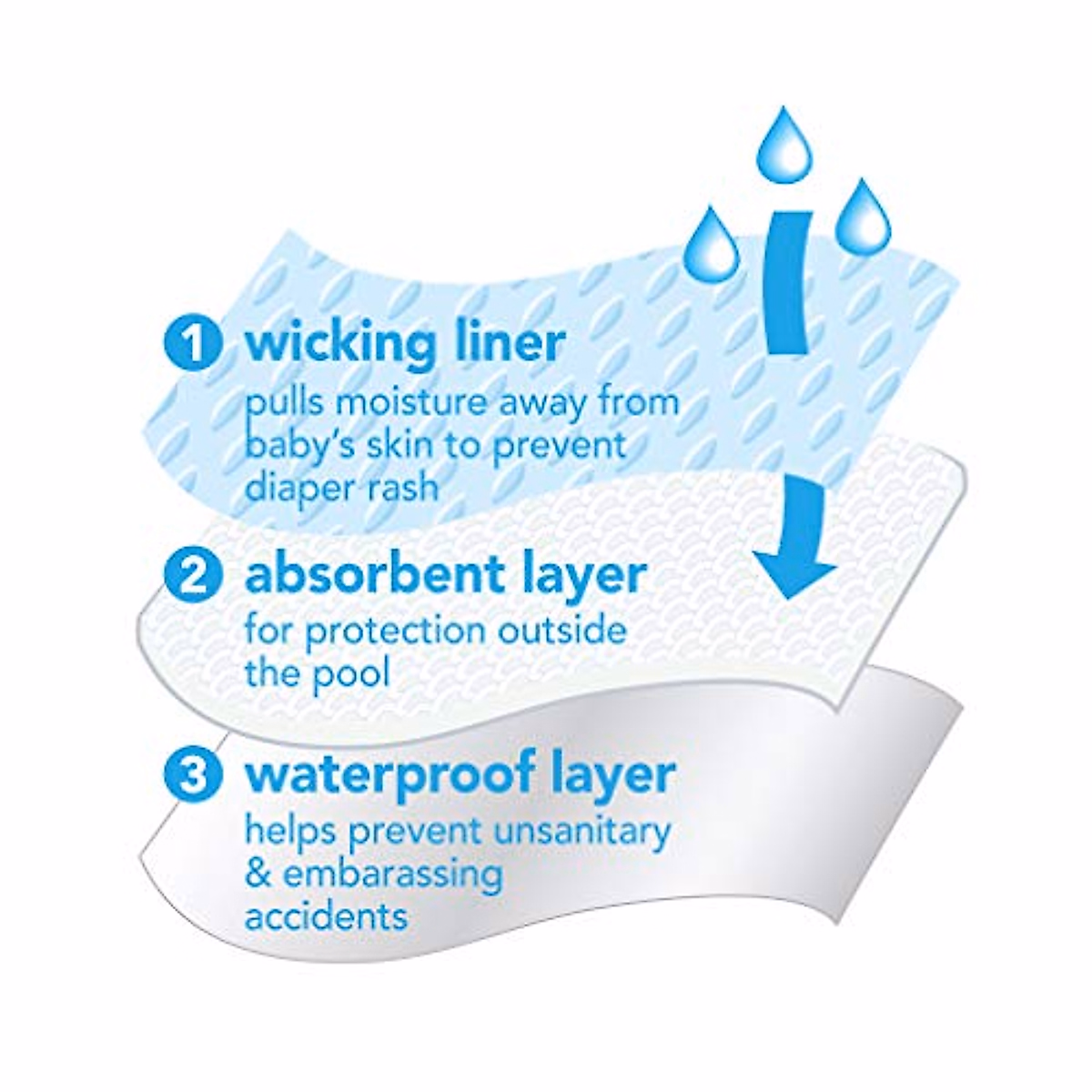 i Play Boys Reusable Absorbent Baby Swim Diapers Light Aqua Fish 18 Months