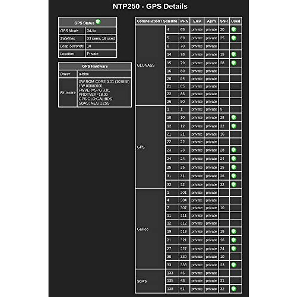 CenterClick NTP250 GPS Based NTP Server Appliance w/PoE