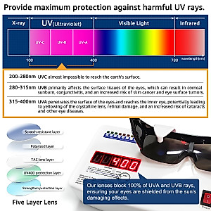 TINHAO Mens Polarized Flip Up Fitover Sunglasses with Mirrored Lenses (Blue, Blue)