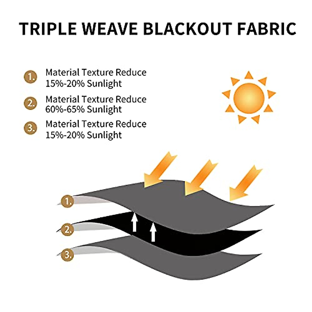 LUSHLEAF Blackout Curtains for Bedroom, Solid Thermal Insulated with Grommet Noise Reduction Window Drapes, Room Darkening Curtains for Living Room, 2 Panels, 52 x 84 inch Grey