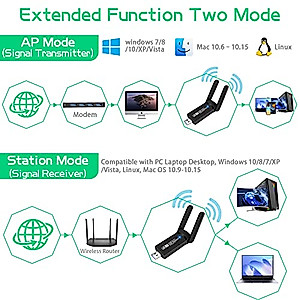 USB WiFi Bluetooth Adapter, 1300Mbps Dual Band 2.4/5Ghz Wireless Network External Receiver, Mini WiFi Dongle for PC/Laptop/Desktop