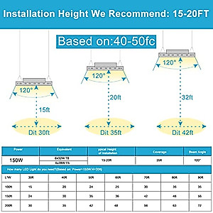 Lightdot 8 Pack LED High Bay Shop Light, 2FT (Large Area Illumination) 150W 21500LM [Eqv.600W MH/HPS] 5000K Daylight Linear Hanging Light for Warehouse, Energy Saving Upto 5600KW*8/5Yrs(5Hrs/Day)