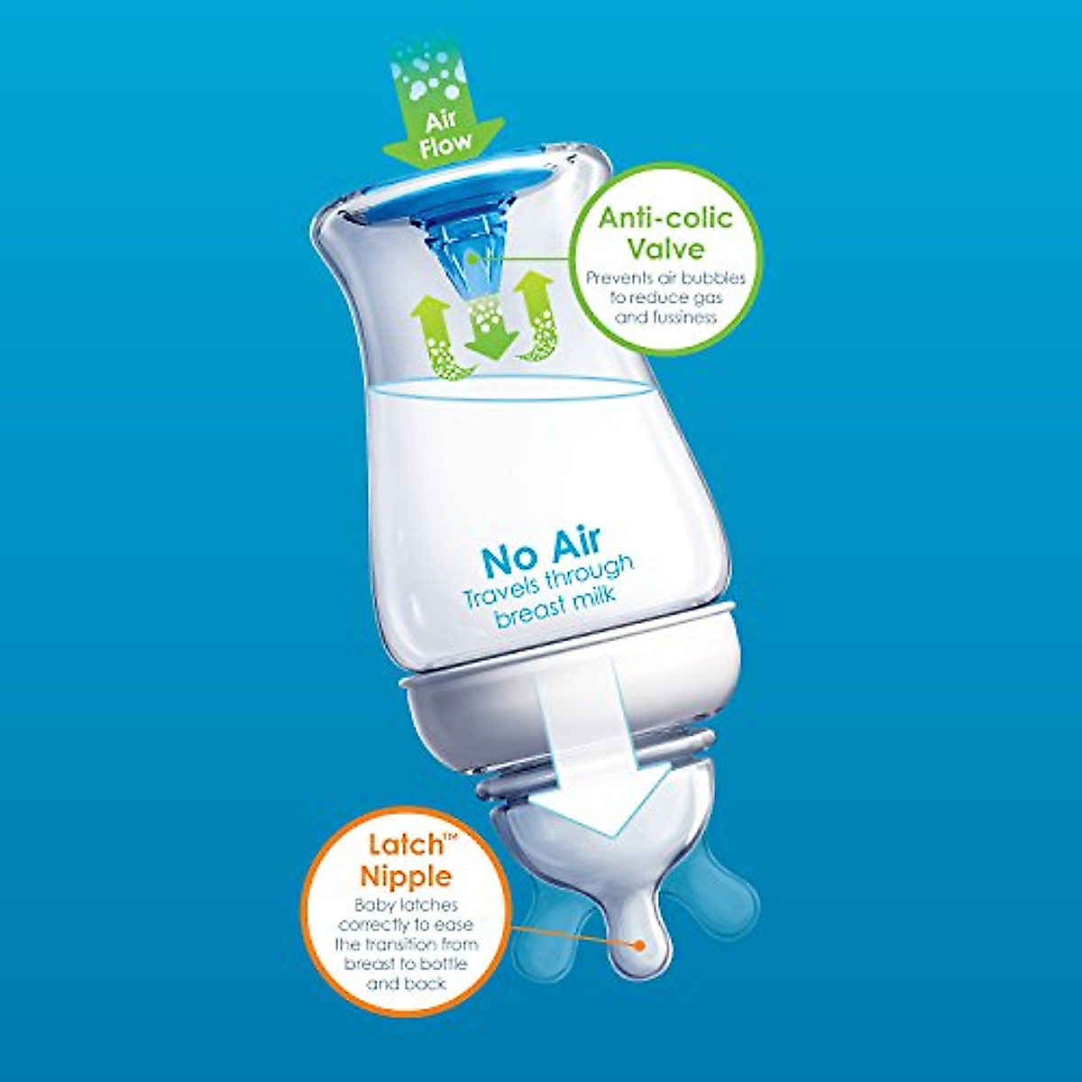 Munchkin® Latch™ Anti-Colic Baby Bottle with Ultra Flexible Breast-like Nipple, BPA Free, 8 Ounce, 3 Pack