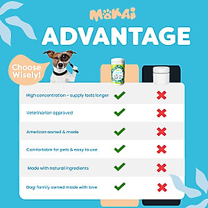 MOKAI Aloe & Oatmeal Grooming Wipes for Dogs and Cats | Pet Cleansing Wipes Used to Remove Dirt Dander Odor and Excess Hair from The Skin and Coat with Soothing Benefits for Sensitive Skin (60 Wipes)