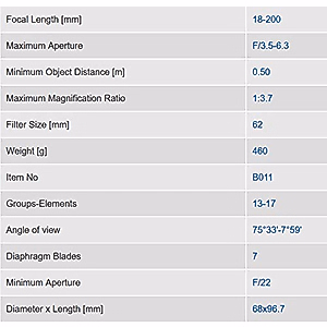 TAMRON - 18-200 mm F/3.5-6.3 Di III VC - for Sony E-Mount - Black - B011EMB
