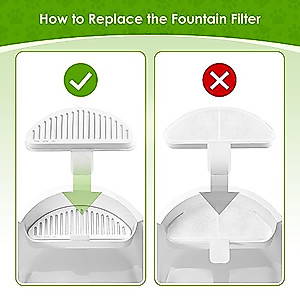 Cat Fountain Filters for Wireless Operated 67oz/2L, 6 Pack Replacement Filters & 12 Pack Replacement Filter Sponges for 67oz/2L Automatic Pet Fountain Cat Water Fountain Cat Water Dispenser