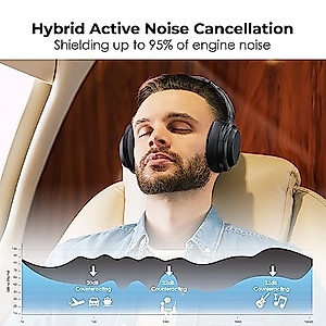 HONSENN 938A Active Noise Cancelling Headphones, Wireless Over Ear Bluetooth Headphones with Microphone, High-Fidelity Audio, Comfortable Fit, 35H Playtime headphones with Case for Travel, Home Office