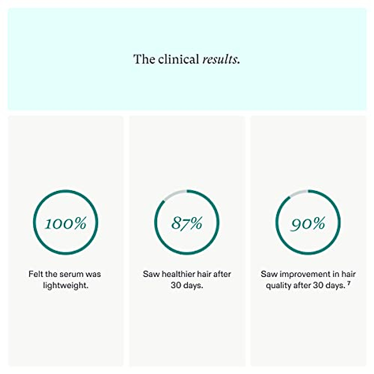 Nutrafol Hair Growth Activator | Supports Visibly Stronger, Thicker Hair | Vegan | Natural Ingredients | Lightweight & Fast-Absorbing | Patent-Pending Ashwagandha Exosome Technology | 1.7 FL OZ | 1 Pack