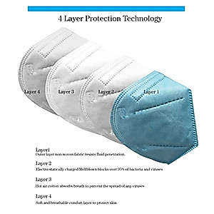 ProStar Respirator Face Mask, Fold-Style with Ear Loops, Made in USA, 20pcs, 4-Layer ≥ 95% Filter Efficiency, Blue Mask
