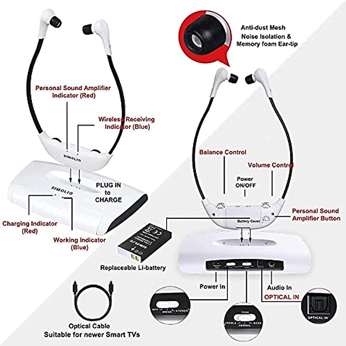 SIMOLIO 2.4G Long-Distance Wireless TV Headsets with an Extra Receiver for Replacement, One Base with One Charging Slot Only
