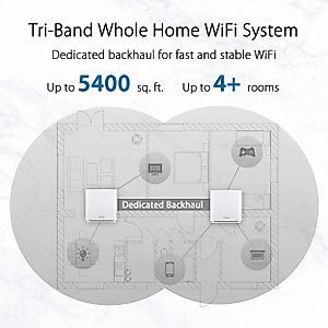 ASUS ZenWiFi AC Whole-Home Tri-Band Mesh System (CT8 2 Pack White) Coverage up to 5,400 sq.ft, AC3000, WiFi, Life-time Free Network Security and Parental Controls, 4X Gigabit Ports, 3 SSIDs (Renewed)