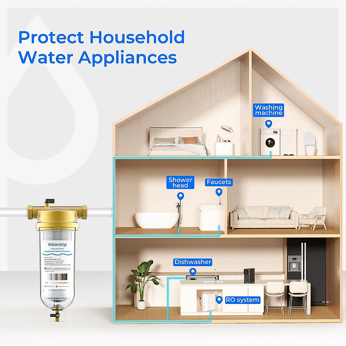 Waterdrop Mega Spin Down Sediment Filter, Reusable Whole House Water Filter System, Backwash Sediment Water Filter Double System 100 Micron+5 Micron PP Filter, BPA Free, 1" MNPT + 3/4" FNPT