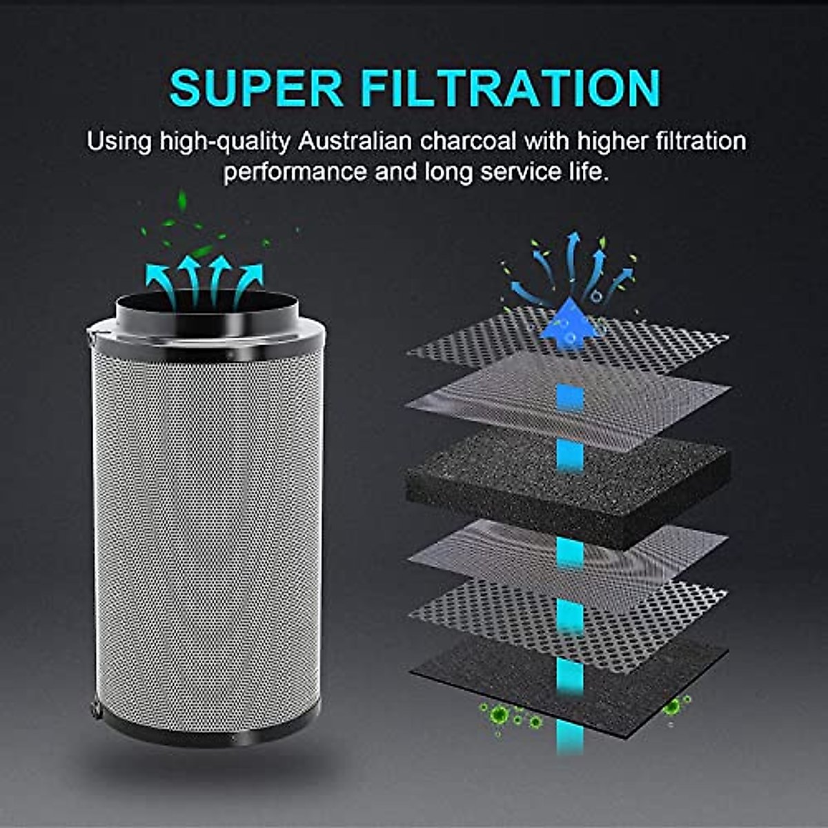 iPower Smart Ventilation Inline Fan 6 Inch with Temperature Humidity Controller, WiFi App, Voice Control with Alexa, Carbon Filter and 8 Feet PVC Ducting for Grow Tent, Black