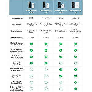 eufy Security, Wi-Fi Video Doorbell, 2K Resolution, No Monthly Fees, Local Storage, Human Detection, with Wi-Fi Chime–Requires Existing Doorbell Wires and Installation Experience, 16-24 VAC, 30 VA