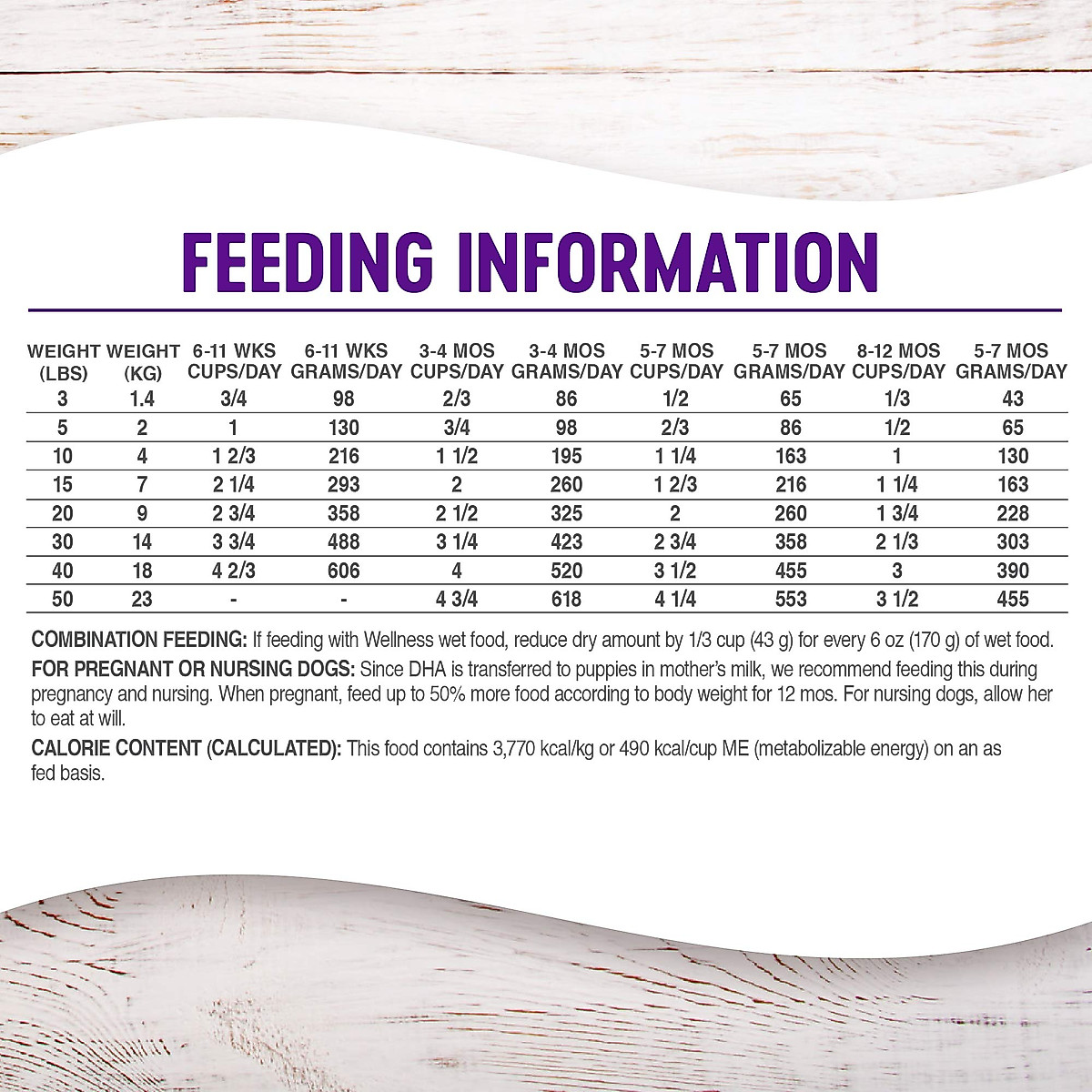 Wellness Complete Health Natural Grain Free Dry Puppy Food, Chicken & Salmon, 4-Pound Bag