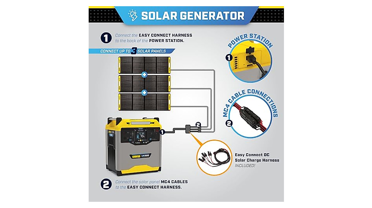Champion Power Station 3200W: Reliable Solar Generator