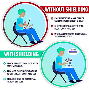 DefenderShield Universal Tablet & iPad Compatible EMF Protection Tablet Computer Case (Medium (Up to 11" x 7.75") Tablets, Black)