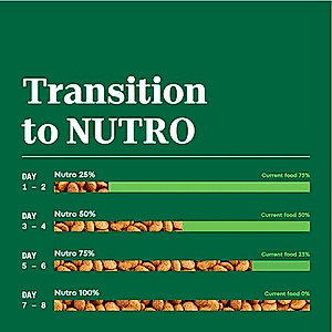 Nutro Core Dry Dog Natural Choice Chicken & Brown Rice Recipe, Dry Dog Food for Large Breed Puppies, 13 lb. Bag