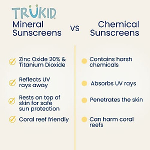 TruKid Eczema SPF 30+ Sunscreen - UVA/UVB Protection for Sensitive and Irritated Skin, Unscented, NEA-Approved for Eczema, Reef Safe, Planet-Friendly, Non-Nano, 3.4 oz
