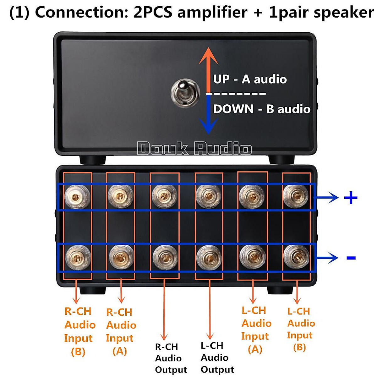 Nobsound Stereo 2(1)-in-1(2)-Out Amplifier/Speaker Banana Female Audio Splitter/Switcher Passive Selector