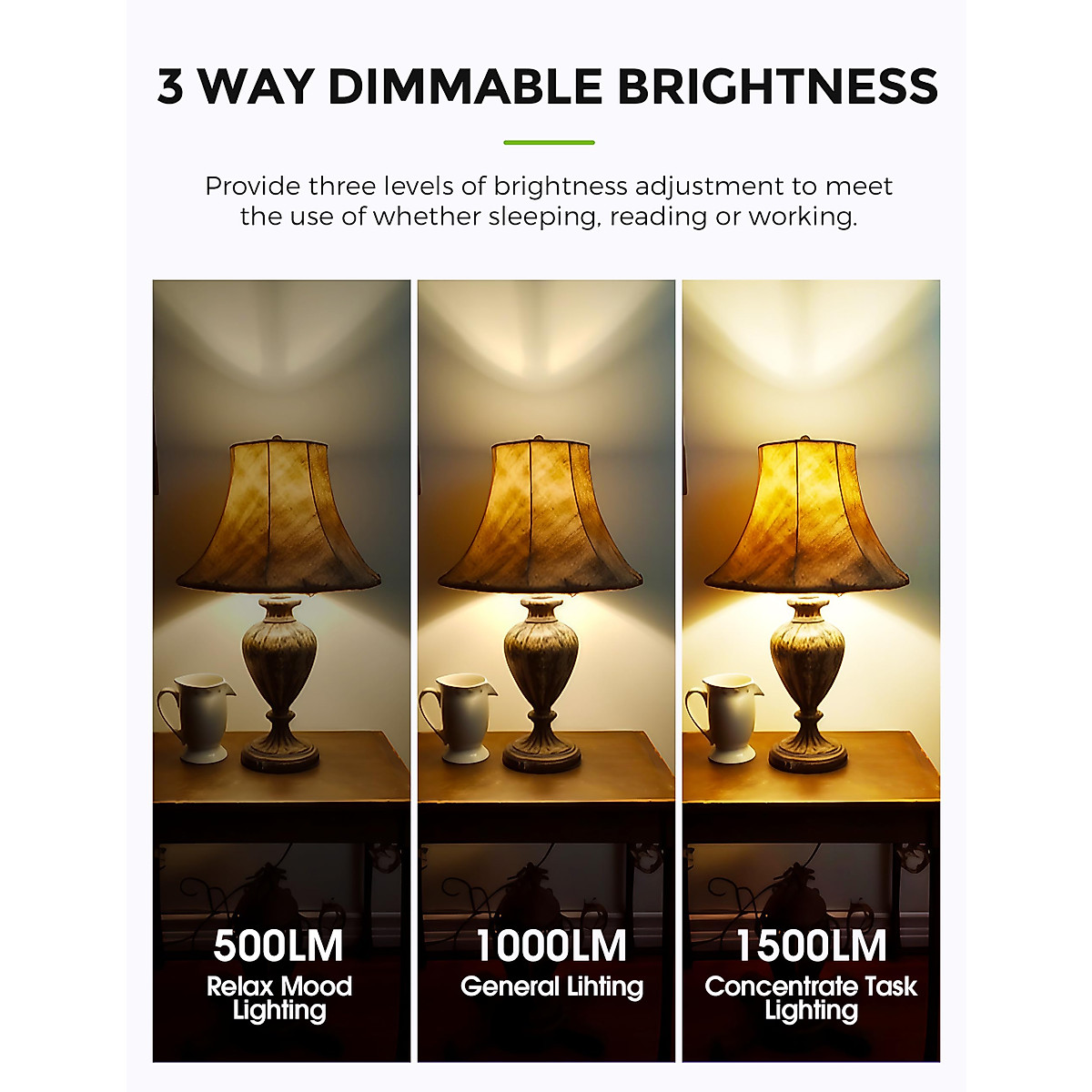 LOHAS 3 Way LED Light Bulbs 50/100/150W Equivalent, 3-Way LED Bulbs Soft White 3000K, Dimmable A19 LED Light Bulb E26 Base for Bedroom, Kitchen, Living Room, 2 Pack