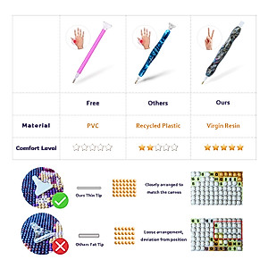 Diamond Painting Pen, Diamond Painting Accessories Tools Pen with Wax and Tips, Ergonomic Diamond Art Drill Pen, Comfort Grip and Faster Drilling (Purple)