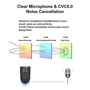 New bee Bluetooth Earpiece V5.0 Wireless Handsfree Headset with Microphone 24 Hrs Driving Headset 60 Days Standby Time for iPhone Android Samsung Laptop Trucker Driver (Black)