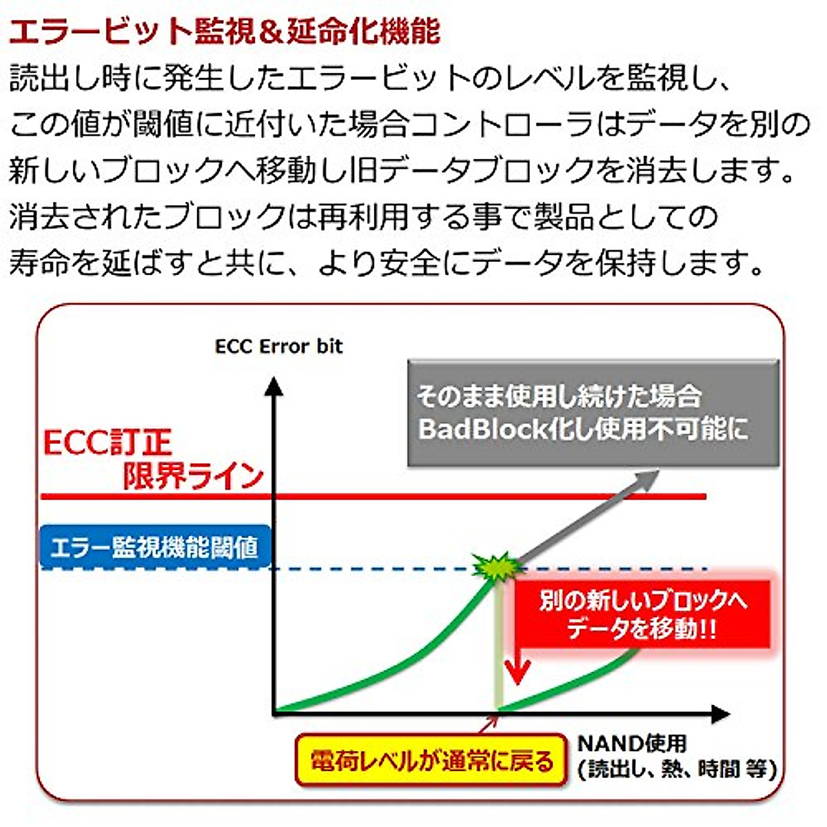 Transcend Information Solid State Drive Internal 32 2.5-Inch TS32GHSD370