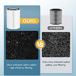2- Pack P200S/P200 PRO Replacement Fil-ter, Only Compatible with Welov P200S/P200 PRO Air Puri-fier, 3-in-1 H13 True HEPA and High-Efficiency Activated Carbon Fi-ter, NOT for other brand or models.
