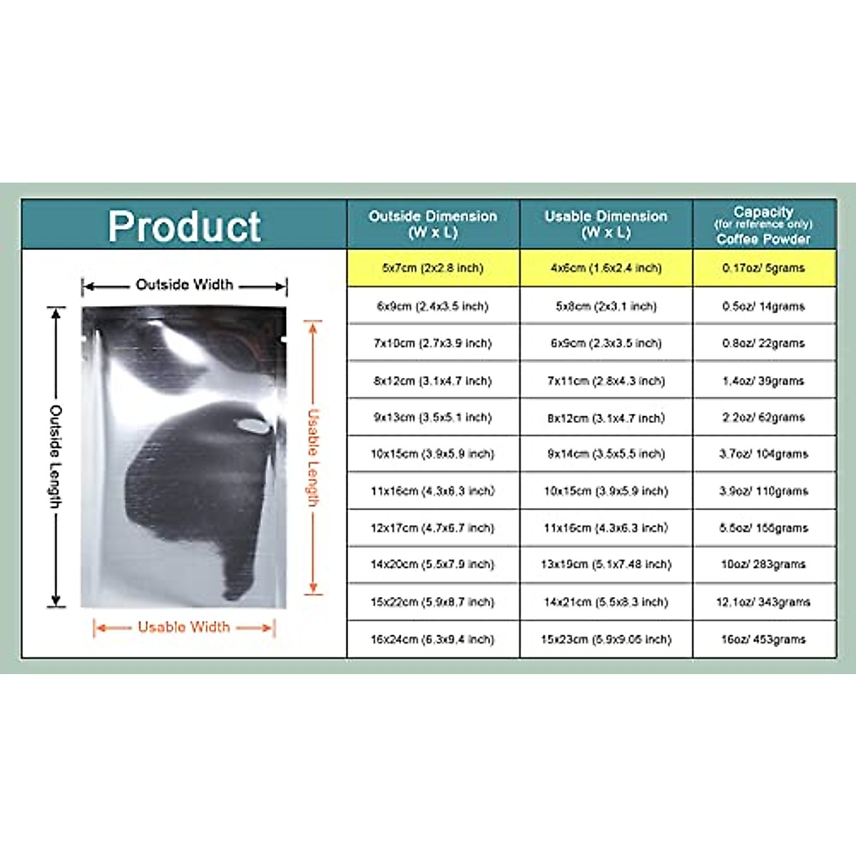 500 Pack Mylar Foil Small Pouch 2x2.8 inches (1.6x2.4 inches Inner Size) Silver Aluminum Foil Heat Sealable Bulk Food Storage Mini Bags