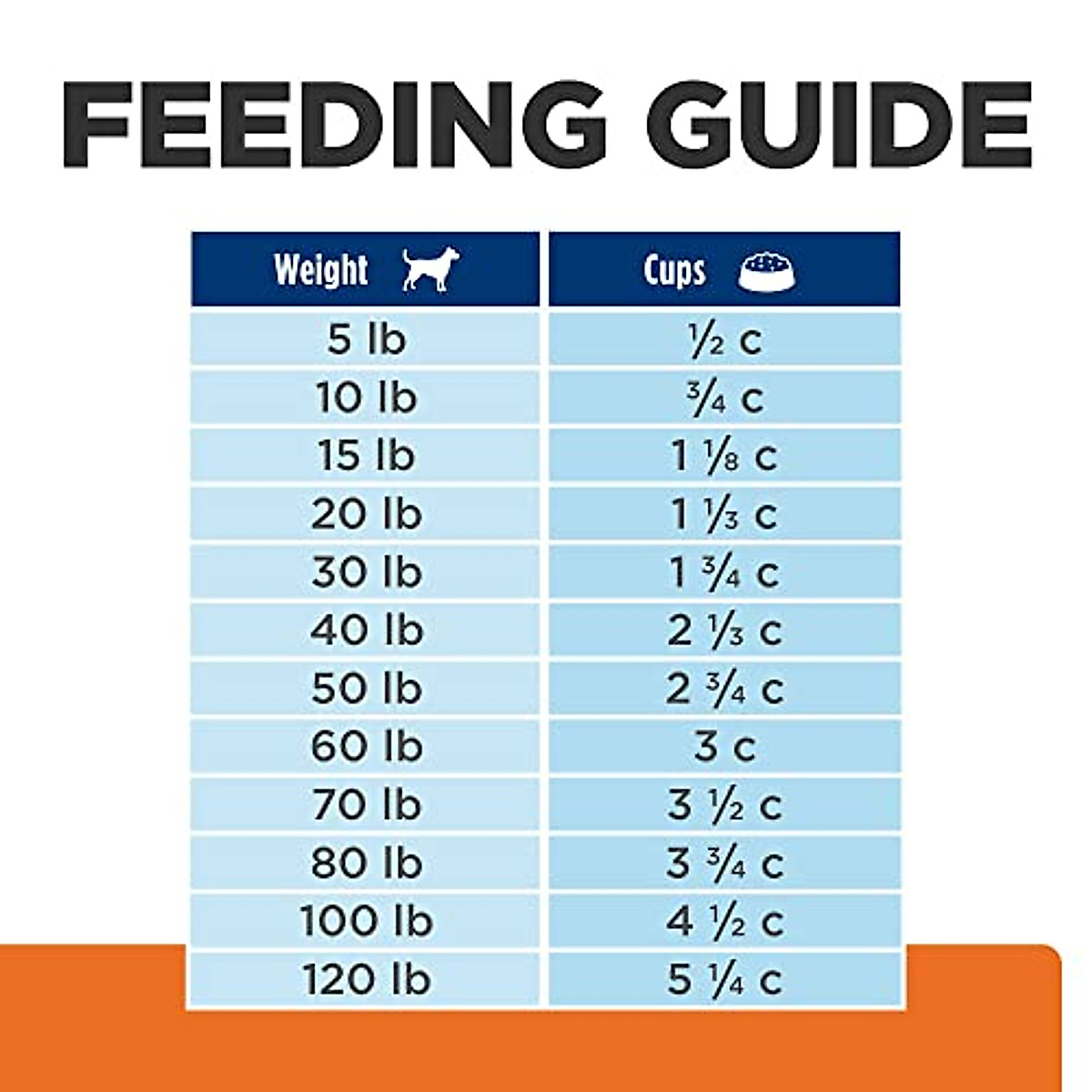 Hill's Prescription Diet u/d Urinary Care Dry Dog Food, Veterinary Diet, 27.5 lb. Bag