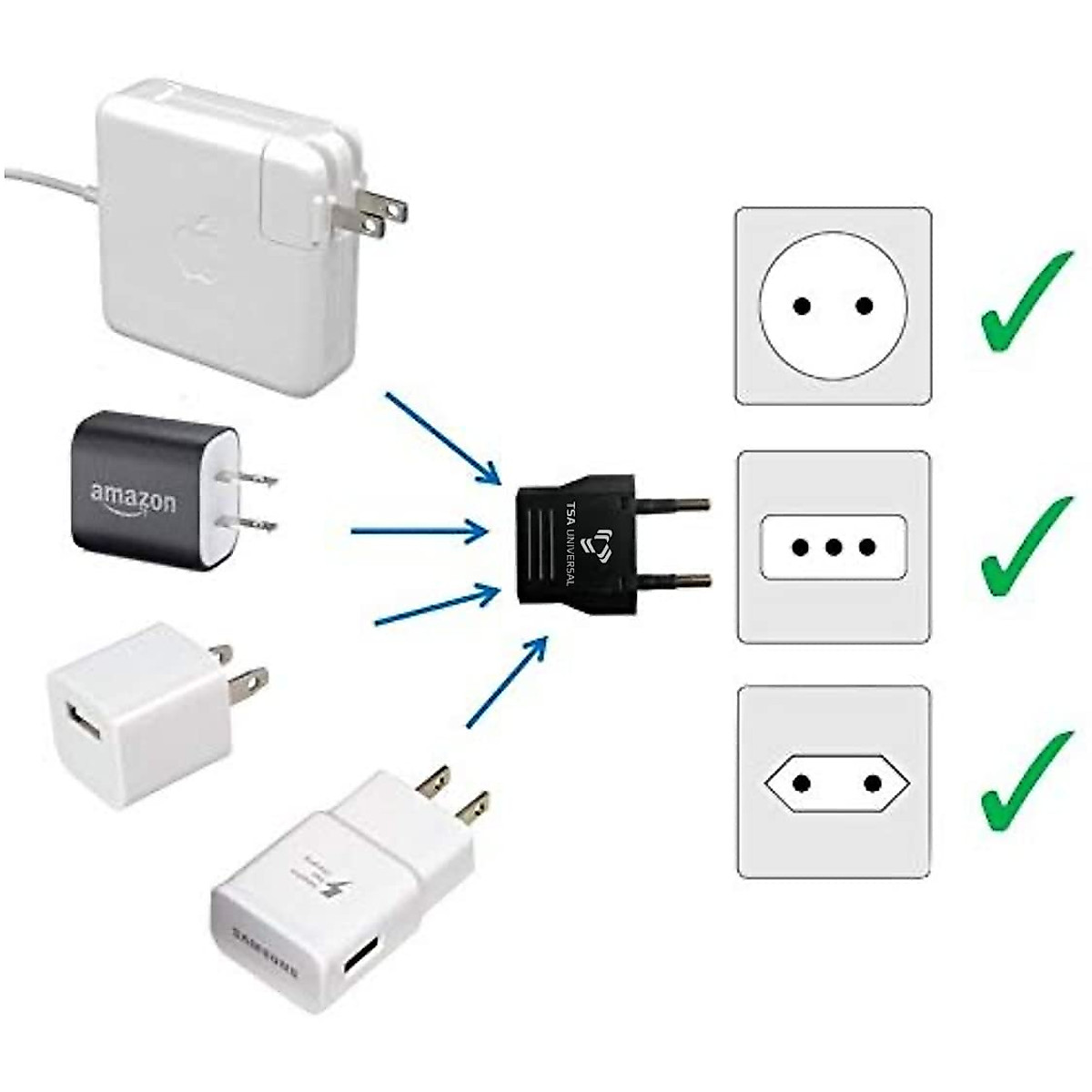 United States to Poland Travel Power Adapter to Connect North American Electrical Plugs to Polish Outlets for Cell Phones, Tablets, eReaders, and More (2-Pack, Black)