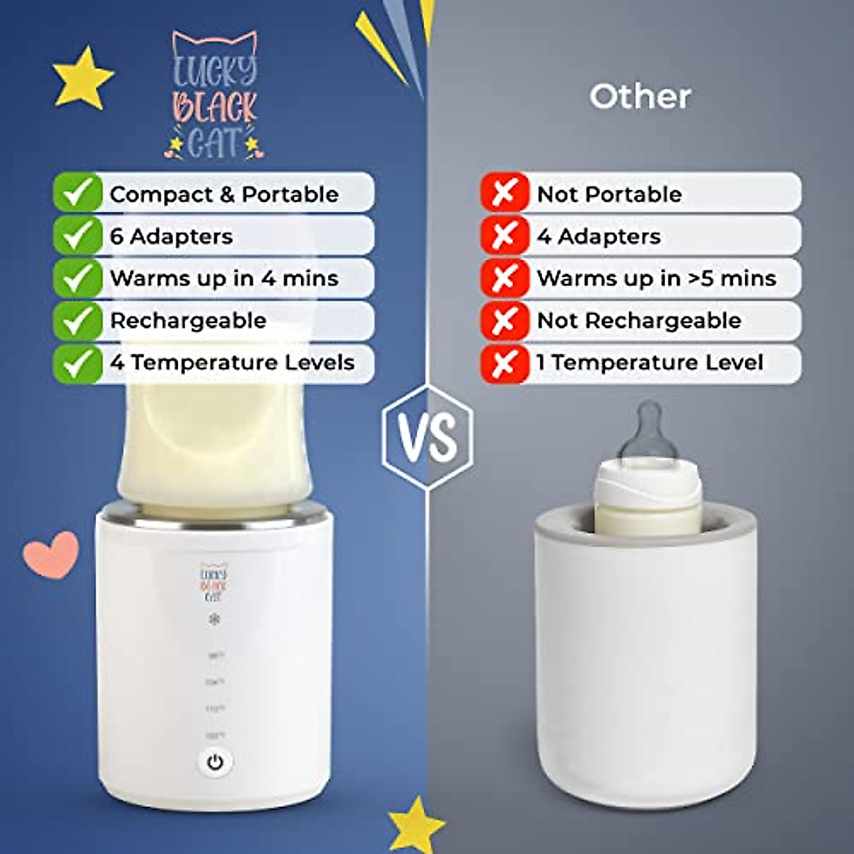 Portable Bottle Warmer for Travel by Lucky Black Cat, Travel Bottle Warmer with 6 Adapters, 4 Minutes Fast Heating Portable Bottle Warmer for Breastmilk, 4 Temperature Settings, Cordless Bottle Warmer